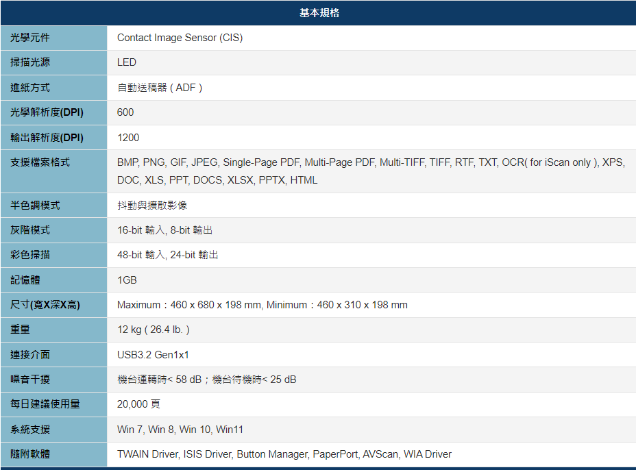 Avision AD6090 A3高速雙面饋紙式掃瞄器 | 上伊美辦公用品網